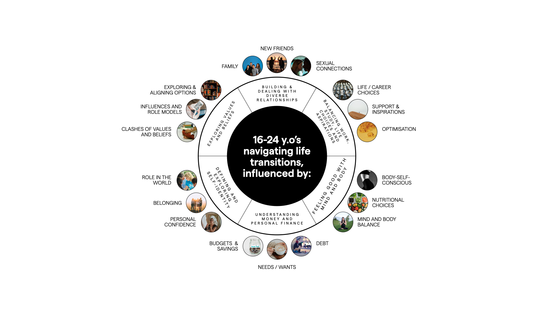 About Us - Xploratory by Service Futures