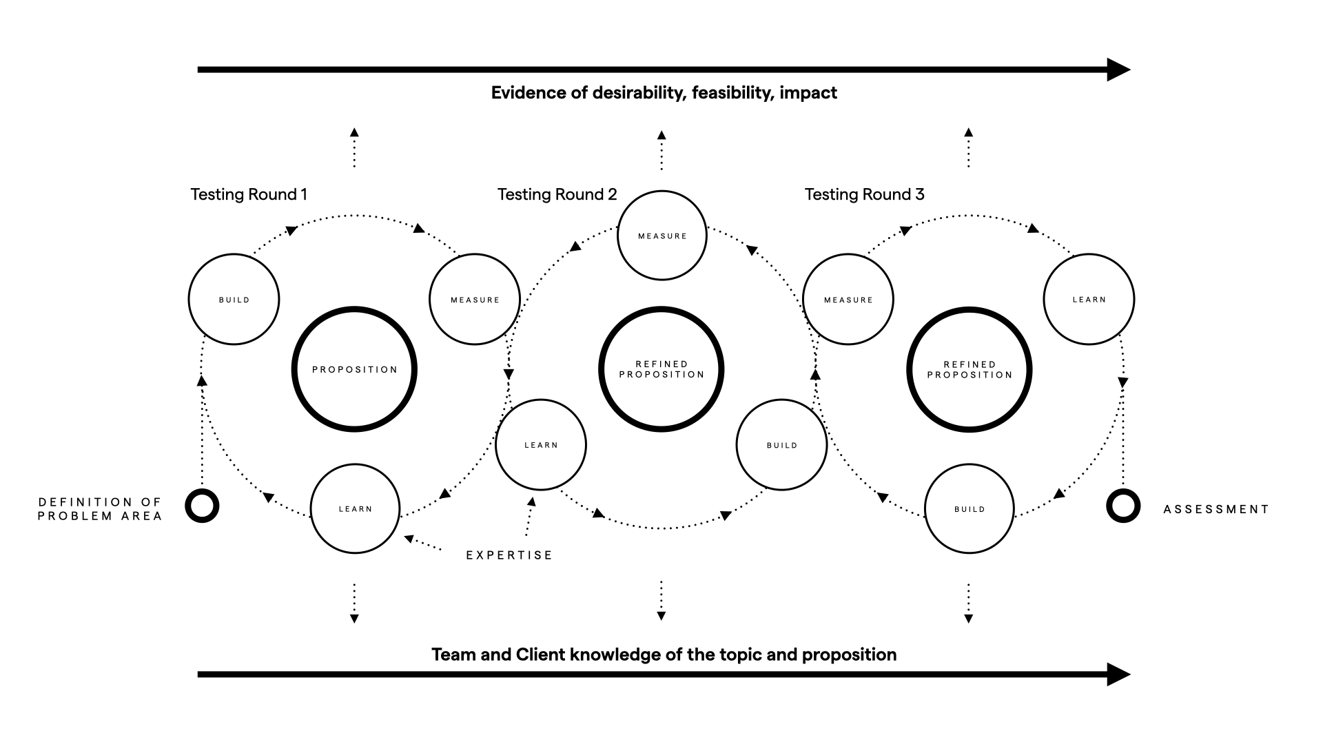 Unit 2: Creating Studio Propositions - Xploratory by Service Futures