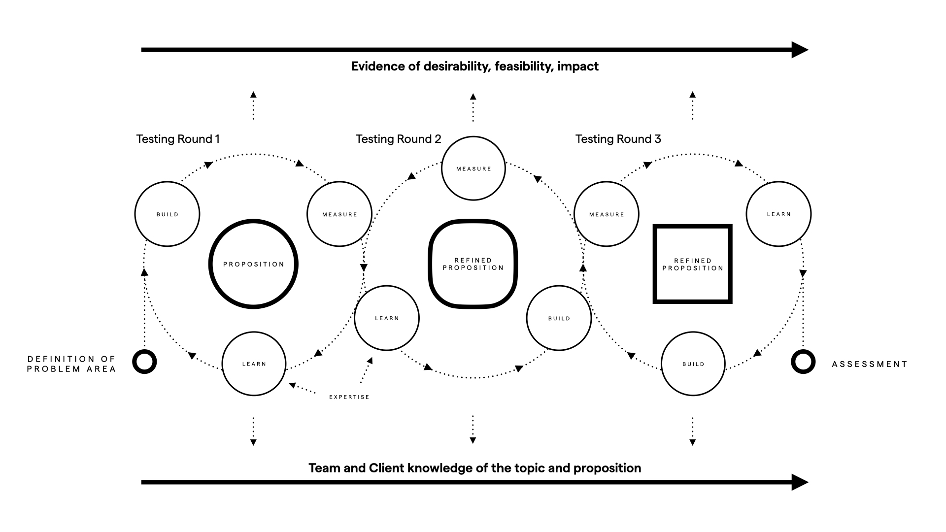 Unit 2: Creating Studio Propositions - Xploratory by Service Futures